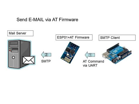 github az666 mqtt via esp01 tcp applicaton from uno nano promini