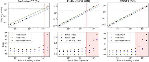 Yating Cheng On Linkedin How To Scale Hyperparameters As Batch Size