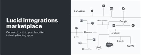 Data Connectors Integrations Marketplace