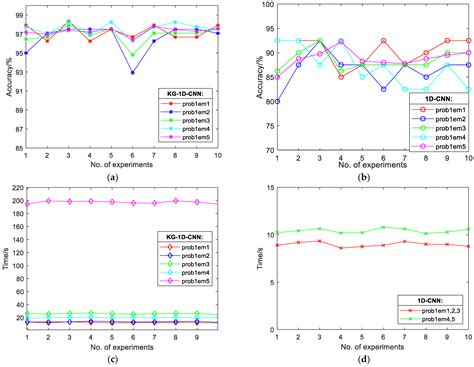 A Knowledge Graph Driven Cnn For Radar Emitter Identification