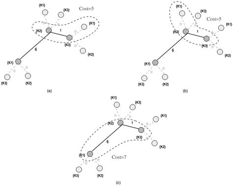 Examples Of Query Results Considering Partial Matches R Download Scientific Diagram