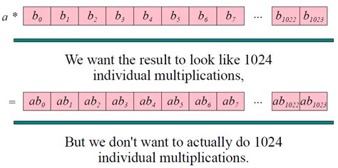 screaming fast galois field arithmetic using intel simd instructions