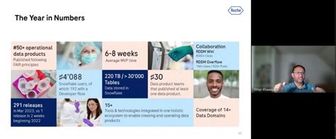 recap data mesh days for life sciences data mesh learning