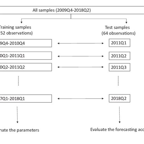 Description Of Data Processing Download Scientific Diagram Description Of Data Processing Download Scientific Diagram