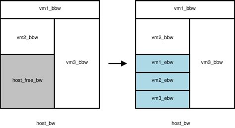 Extra Bandwidth Reservation Egalitarian Algorithm Download