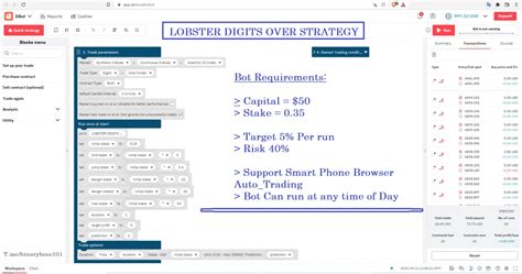 Lobster Digits Strategy Deriv TECH WIZ