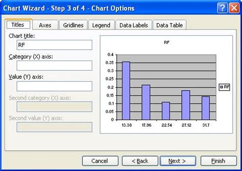 Making Histogram Charts In Microsoft Excel