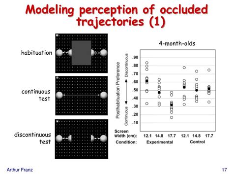 Ppt Modeling Event Perception In Infancy Powerpoint Presentation Free Download Id 5653509