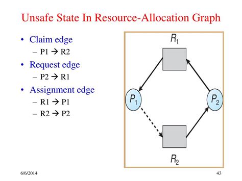 Ppt Deadlock Powerpoint Presentation Free Download Id1168425