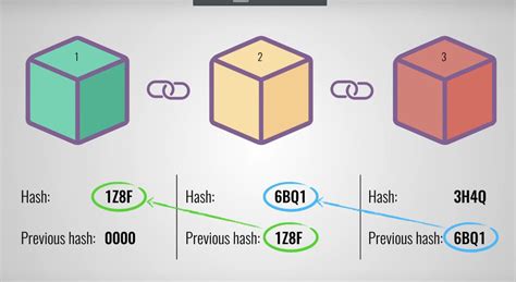 Blockchain What How And Where