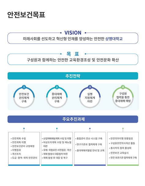 안전보건목표