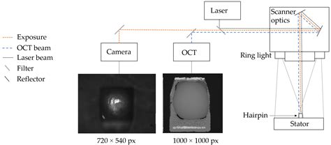 Analysis Of Ai Based Single View 3d Reconstruction Methods For An Industrial Application