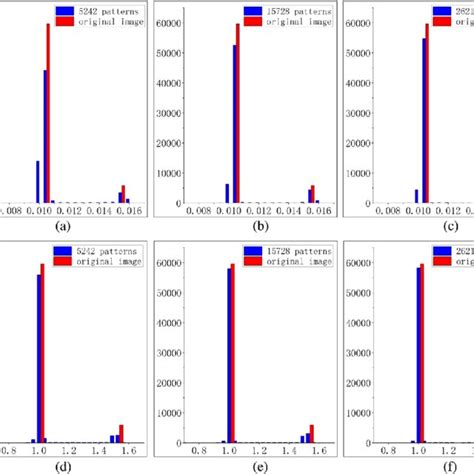 Three Sample Schemes A Circular Sampling Scheme B Random Sampling