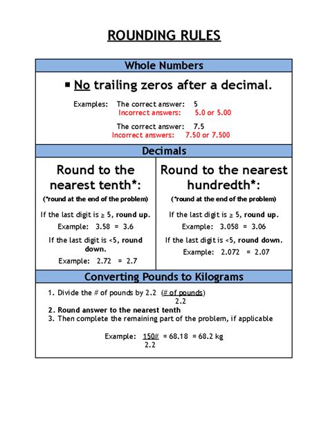 Rounding Numbers Rules