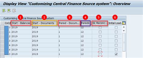 Sap Central Finance Overview Of Optionsissues I Sap Community
