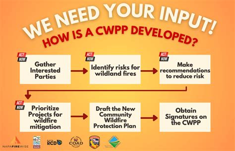 Community Wildfire Protection Plan Cwpp Napa Ca