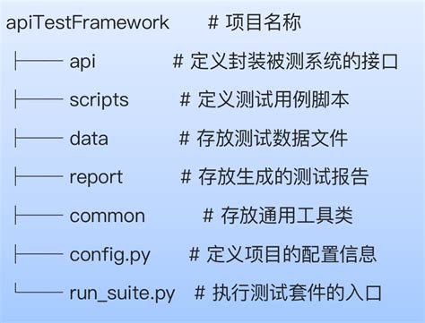 接口自动化测试框架开发流程 正则时光