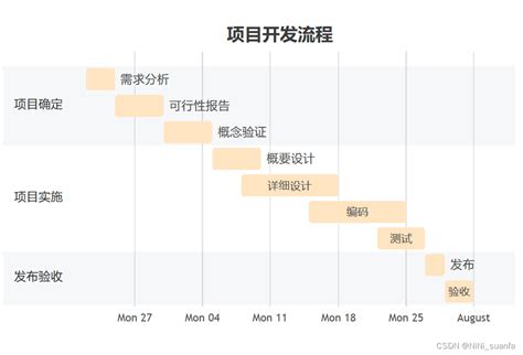 markdown使用指南与总结 csdn博客