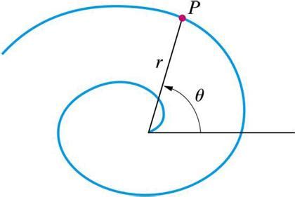 Solved Answer The Following Questions A The Constant Chegg Com