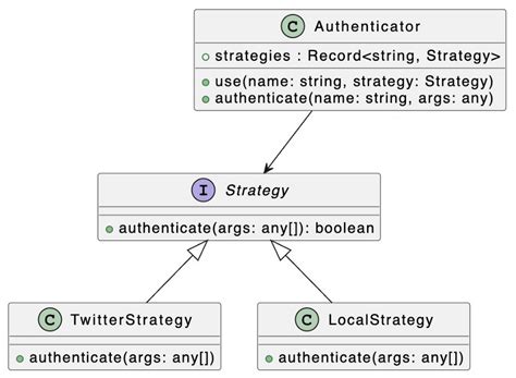 Design Patterns Strategy Pattern Trong Typescript 😊 Series Bón Hành Typescript PhẦn 1