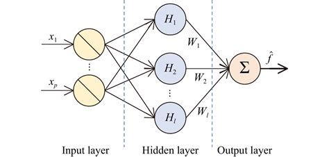 A Fractional Order Ultra Local Model Based Adaptive Neural Network Sliding Mode Control Of N