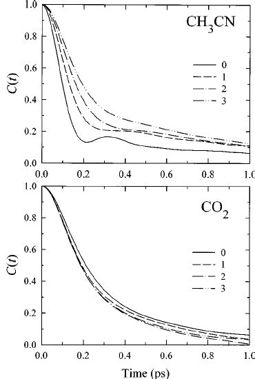 Solvation Time Correlation Functions C T For Different Forms Of ⌬ E Download Scientific