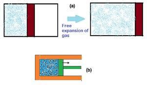 Thermodynamic State Variables And Equation Of State Actuate Minds