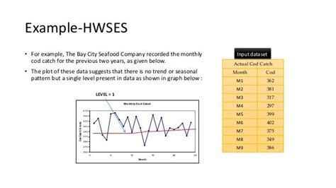 What Is The Holt Winters Forecasting Algorithm And How Can It Be Used