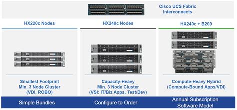 Cisco Hyperflex Systems Architecture Victor Virtualization