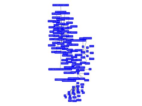 Module Graphs The Rascal Meta Programming Language