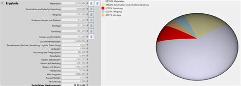 Costdata® Calculation Tool Cost Estimation