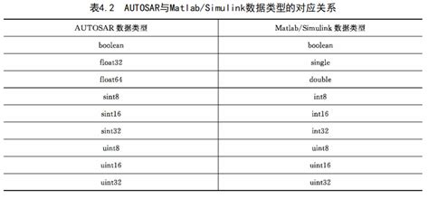 autosar 基于matlab simulink的软件组件开发 simulink中能进行autosar软件架构设计吗 csdn博客