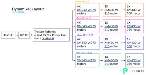 Multi Motor Control Issues · Issue 343 · Robotis Gitdynamixel Workbench · Github