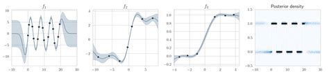 Illustration Of Different Function Fidelities In A 3 Layer Dgp The