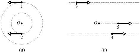 Solved Which Particles Have Negative Angular Momentum About
