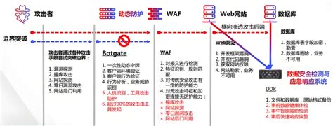 什么是网络安全攻击溯源网络攻击溯源 Csdn博客