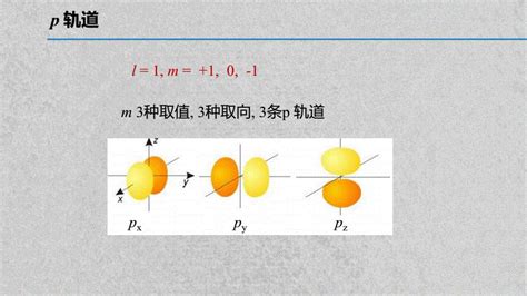 无机化学笔记1 1 核外电子状态的描述 知乎