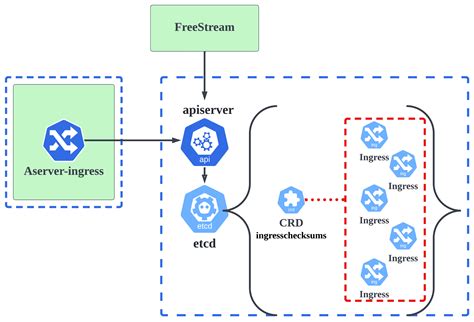 Tengine Ingress Secret The Tengine Web Server