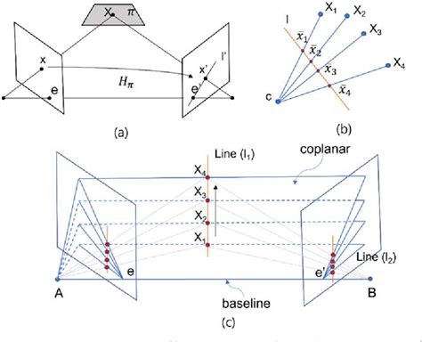 figure 1 from multiple cycle slip detection algorithm for a single frequency receiver semantic