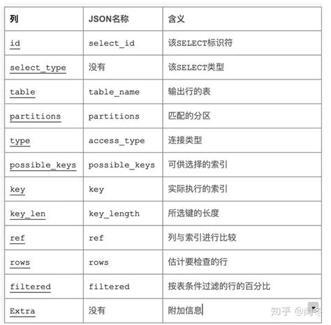 字节8年经验之谈 —— Mysql性能测试方案设计如何对查询功能做性能测试 Csdn博客