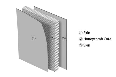 Composite Panels For Rv Archives Topolo Rv