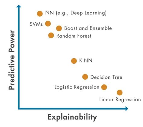 Explainable Ai Could Be Key To Overcoming Engineering Complexity