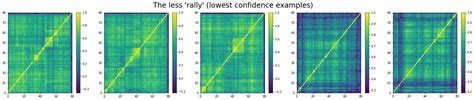 Classification Of Correlation Matrices Using Spdnet With Riemannian Batch Normalization