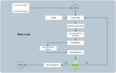 Building An Automated Image Annotation Tool Pyopenannotate