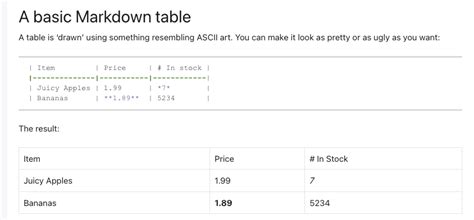 Does Anyone Have Any Examples Of Using Markdown In A Template Column