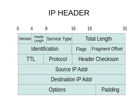 Tcpip Frame Format