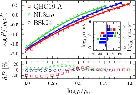 Figure 3 From A Three Parameter Characterization Of Neutron Stars Mass Radius Relation And