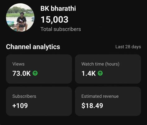 Bharathi Thasan On Linkedin In The Last Two Weeks I Posted 17 Videos
