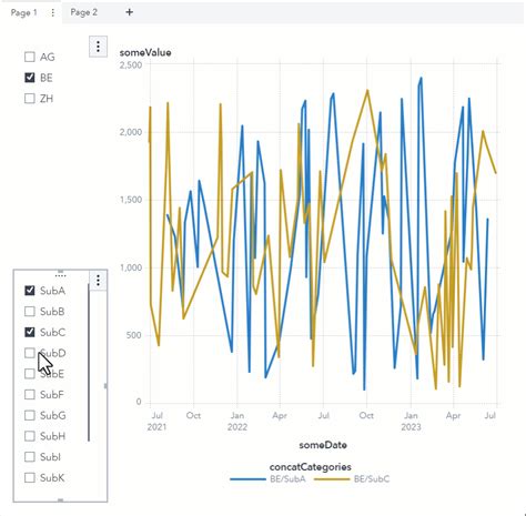 Solved How To Make Multiple Selections In A Sas Viya List Lead To Multiple Li Sas Support