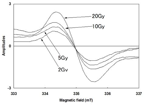 Compact ESR EPR Systems For Biodosimetry